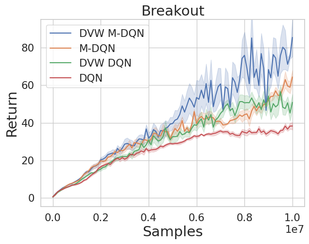 Variance Weighted MDVI | Toshinori Kitamura