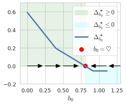 Near-Optimal Policy Identification in Robust Constrained Markov Decision Processes via Epigraph ...
